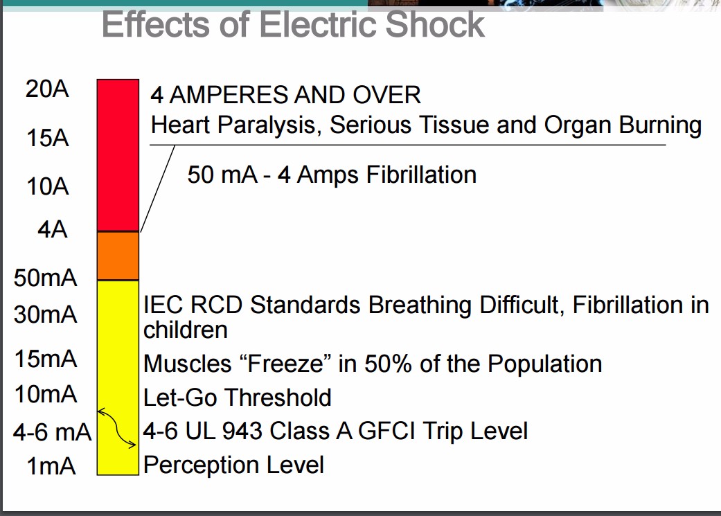 Electric Shock Drowning and ELCIs Explained | Steve D'Antonio Marine ...